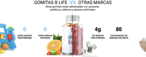 Mejores Vitaminas para Ninos Recomendadas por Doctores del 2022